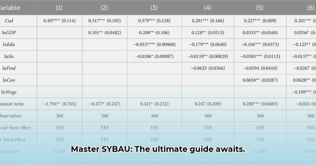 Understand when to use SYBAU: A Complete Guide