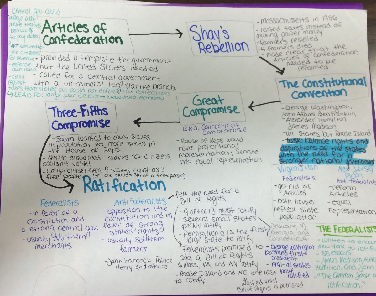 APUSH Notes for American Pageant Textbook Summaries and Study