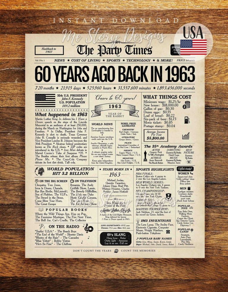 What Happened 60 Years Ago When A Pivotal Decade Began