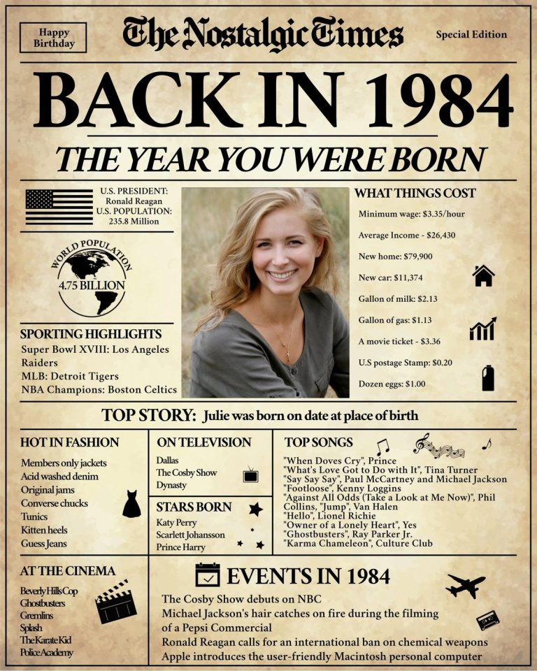 Events That Happened In 1984 Left A Lasting Global Impact
