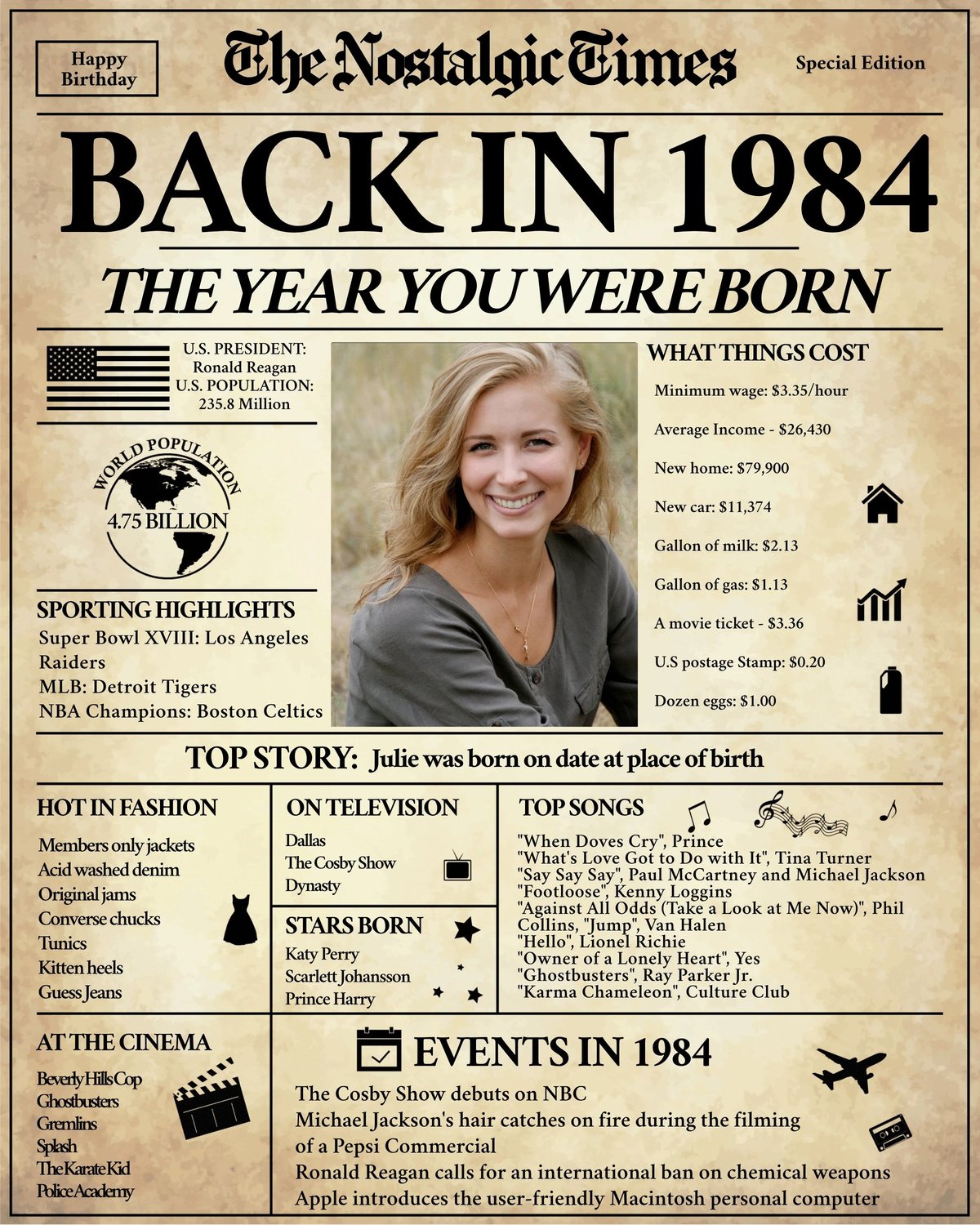 Events That Happened In 1984 Left A Lasting Global Impact
