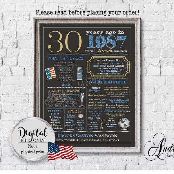 Events That Happened in 1987 Shaped a Significant Year