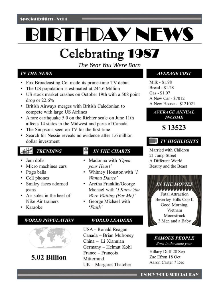 Things that Happened In 1987 Brought Significant Global Changes