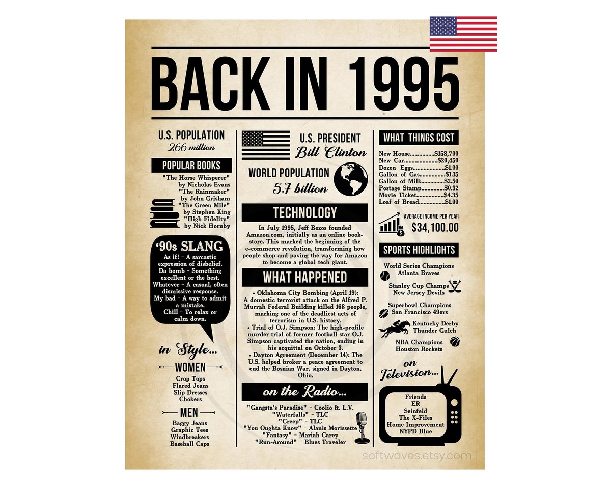 Major Historical Events in 1995 See Seismic Shifts Across the Globe